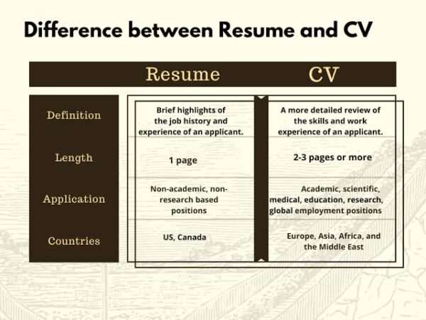 Understanding the Differences Between a Resume and a CV - Inclusivelyremote